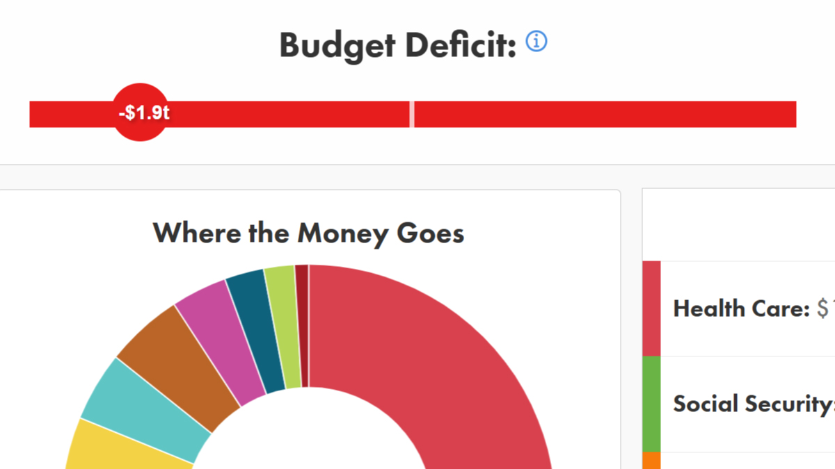 Budget Simulation | Polco