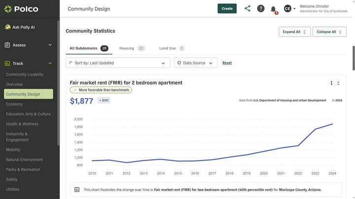 Solutions for Community Engagement | Polco